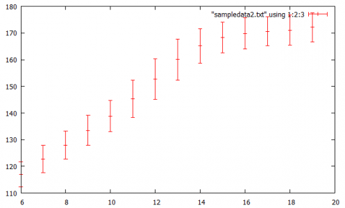 28.4 実験データのプロット | HWB